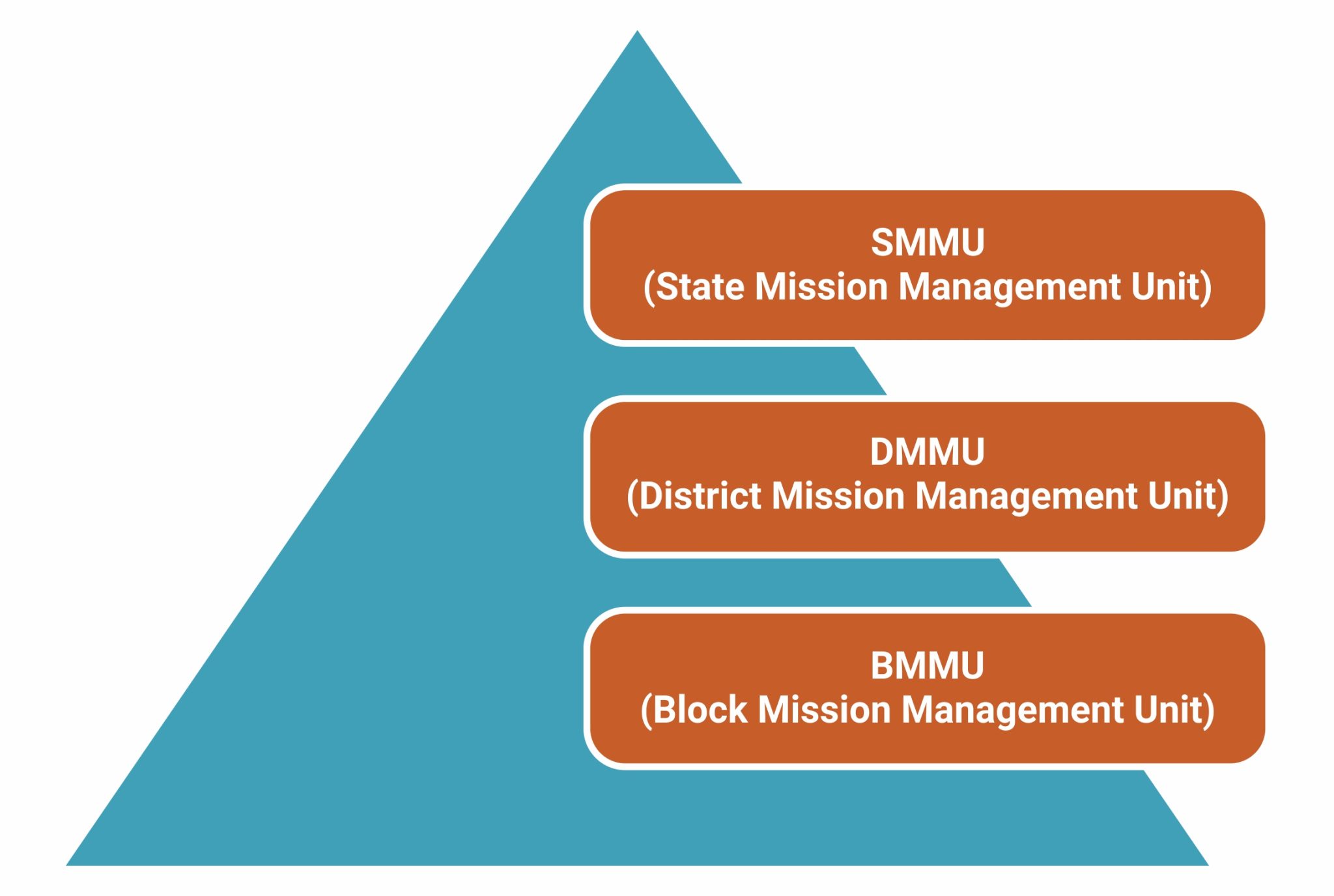 Implementation Strategy – Official Website